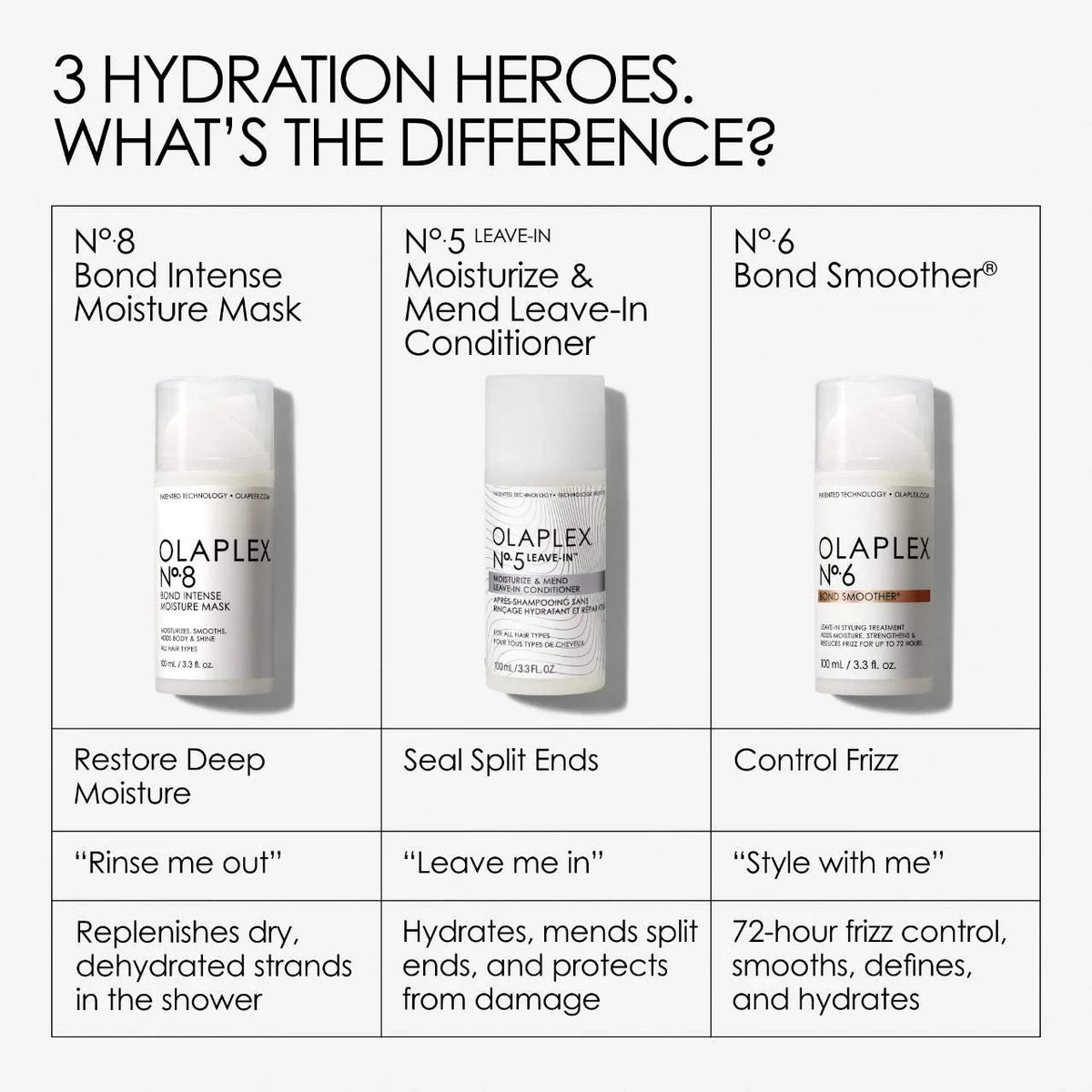 No. 5L Moisturize & Mend Leave-In Conditioner for Split Ends – Icon ...